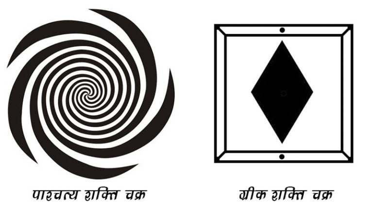 Most Powerful shakti chakra tratak करना इतना खास क्यों है ? जानिए इसके ...